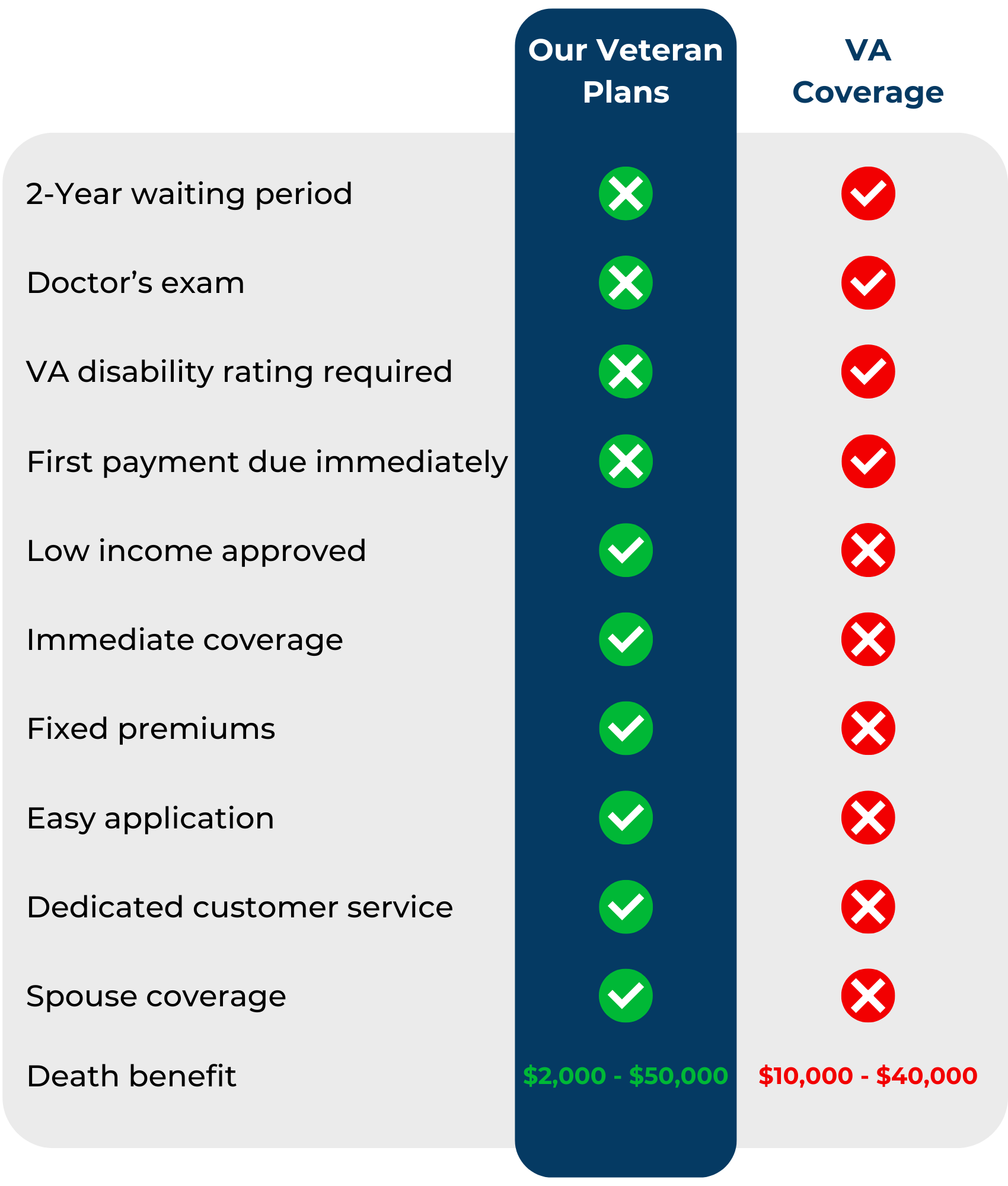 Veterans Life Insurance Assessment