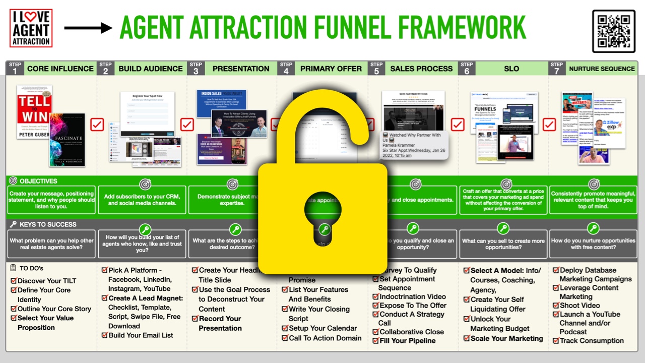 Freedom Funnel Class