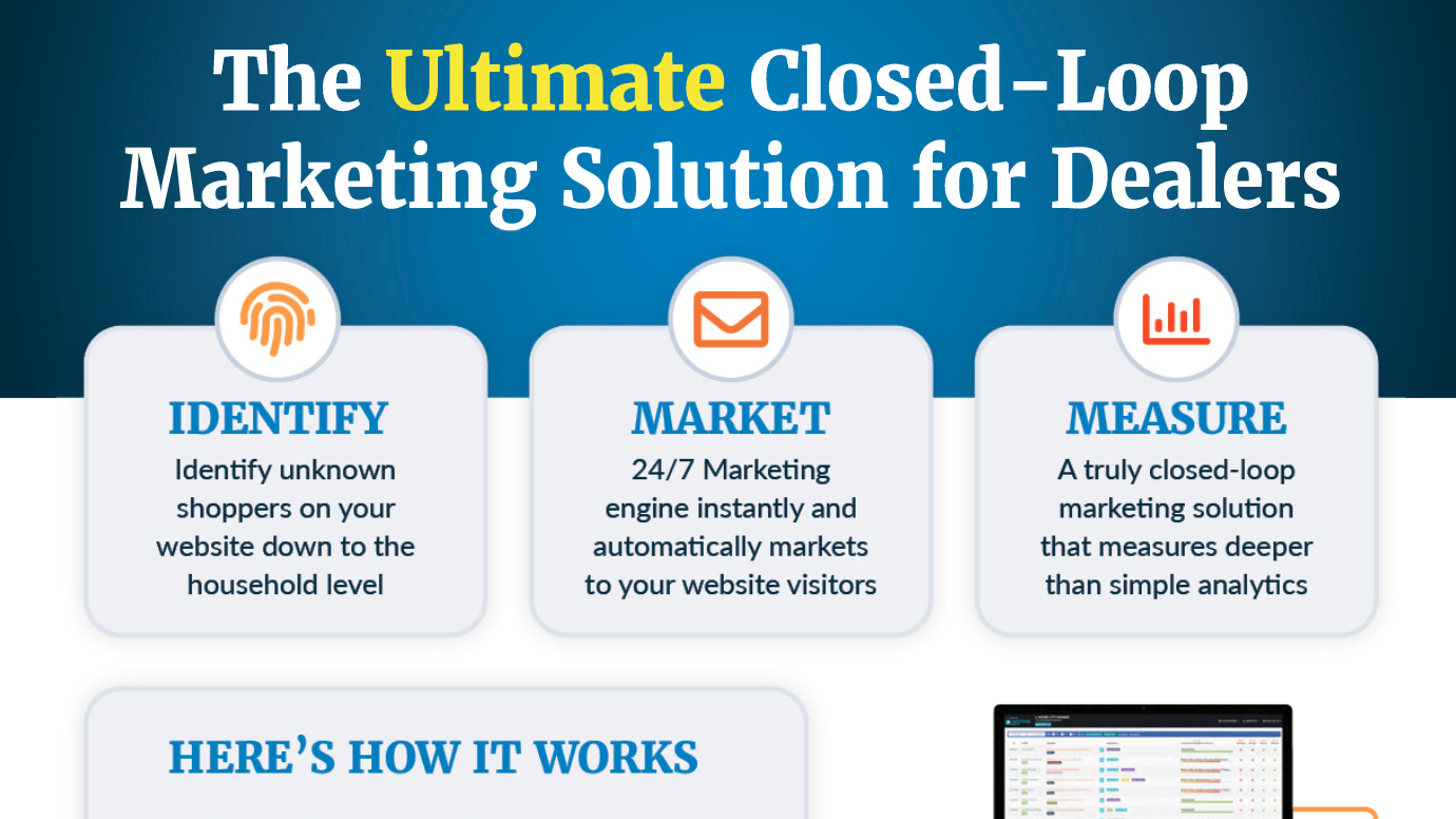 The Ultimate Closed-Loop Marketing Solution for Dealers