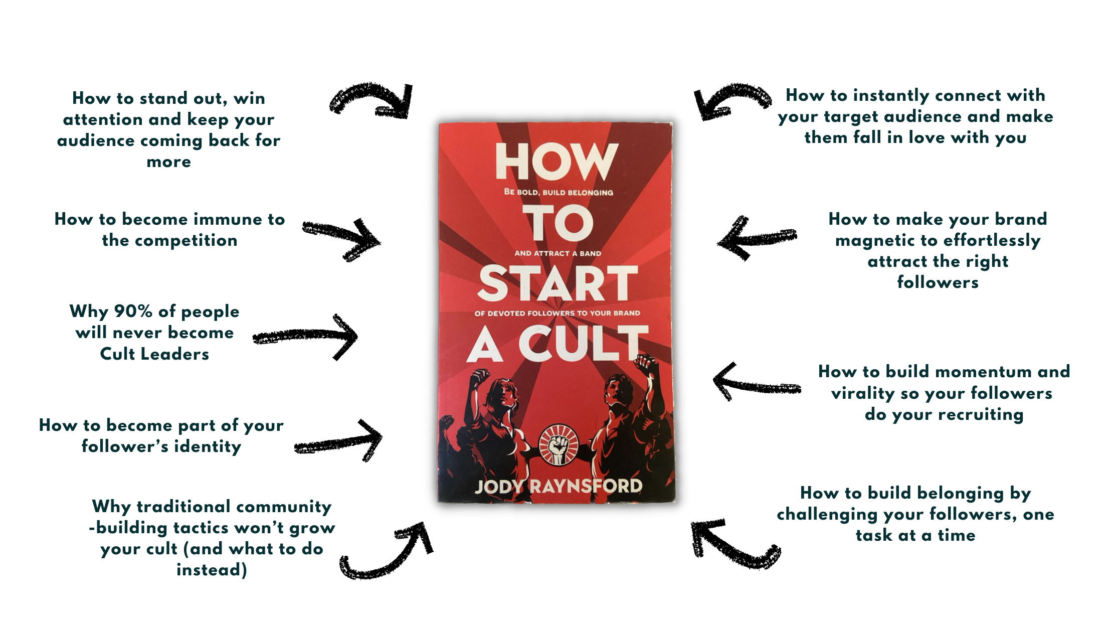 How To Start A Cult | Build A Cult Brand | Home