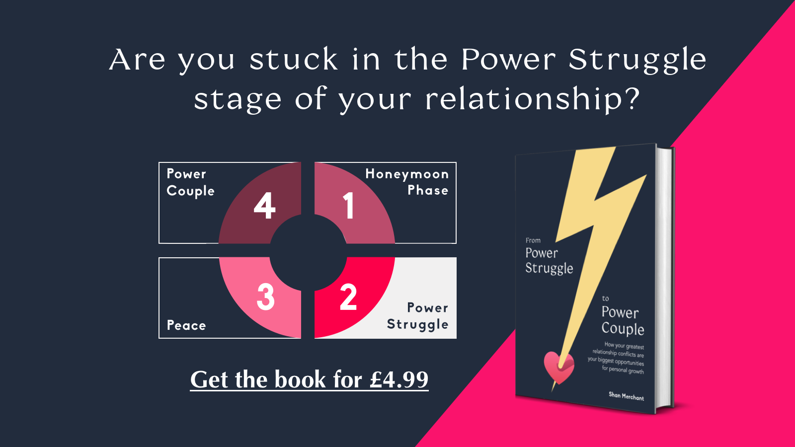 Exit The Power Struggle stage of your relationship