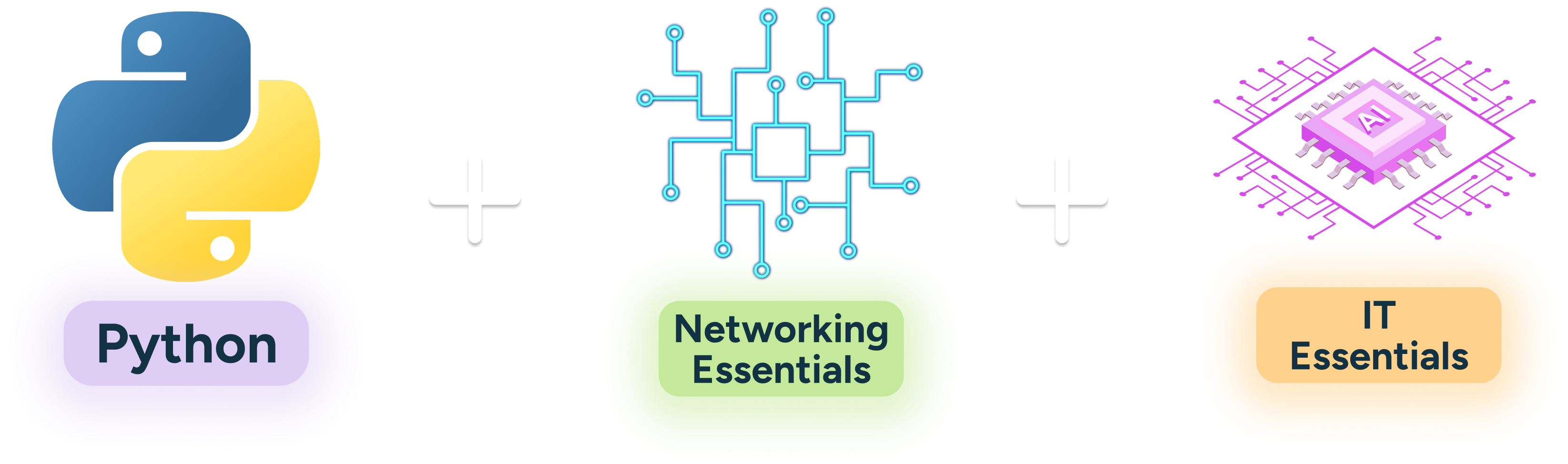 Academia CISCO-FII | UTP - FII