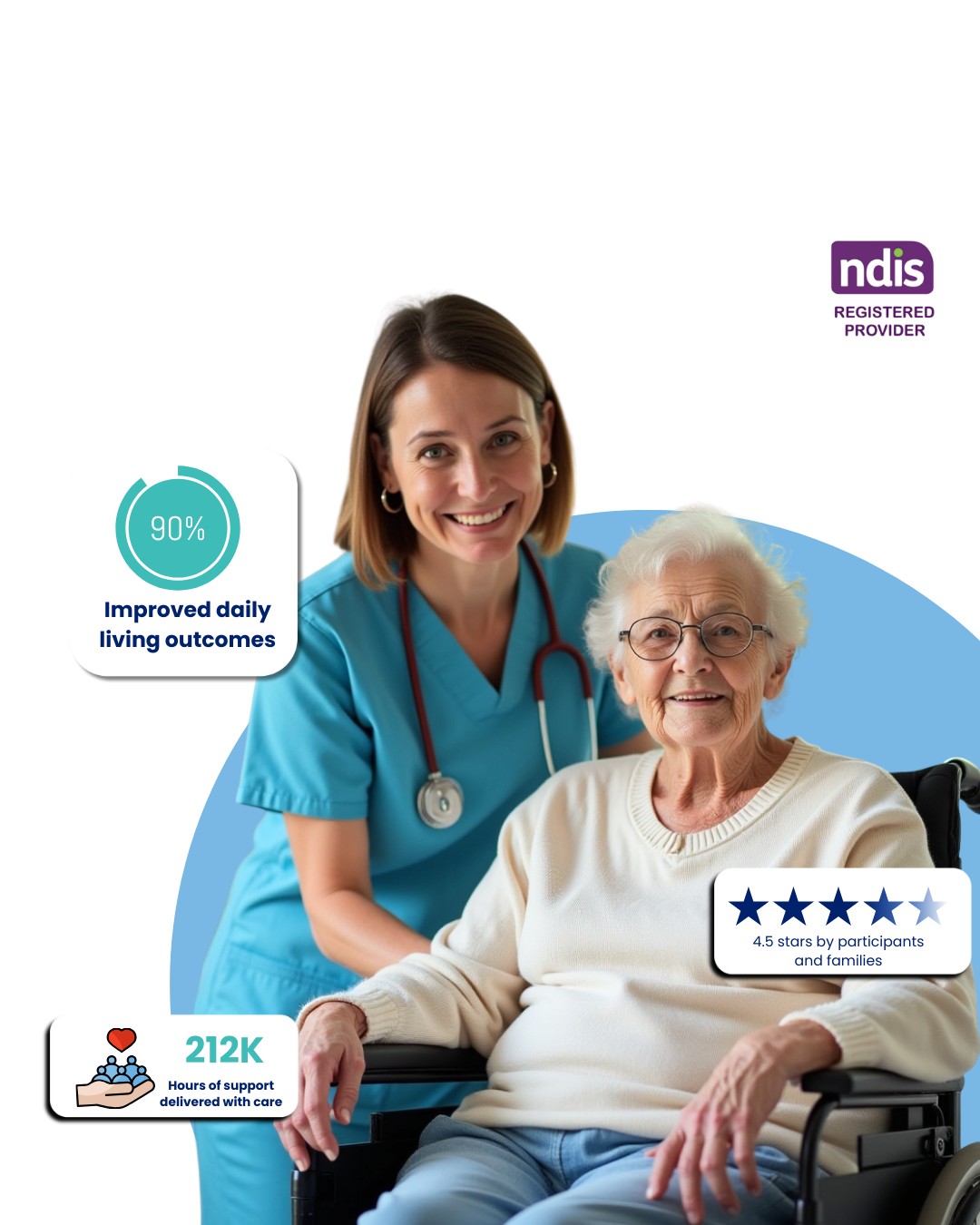 Optcare