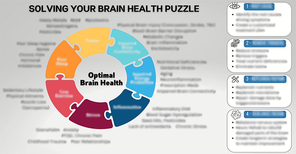 The 9-Step Process For Optimizing Brain Health