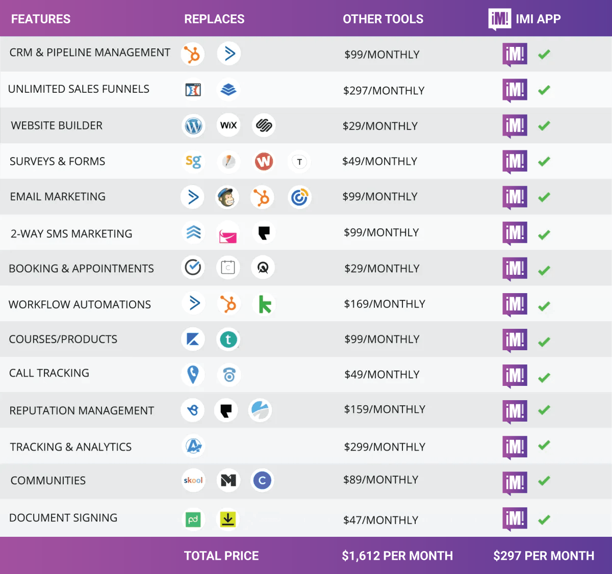 The All-In-One Platform To Grow Your Business - IMI APP by Internet ...