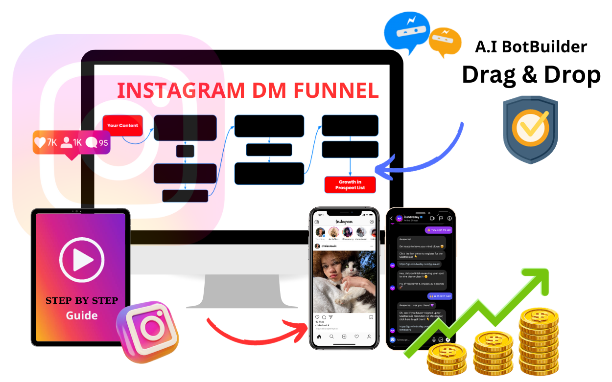 Step-by-Step Guide to Building an Automated Instagram DM Lead Funnel ...