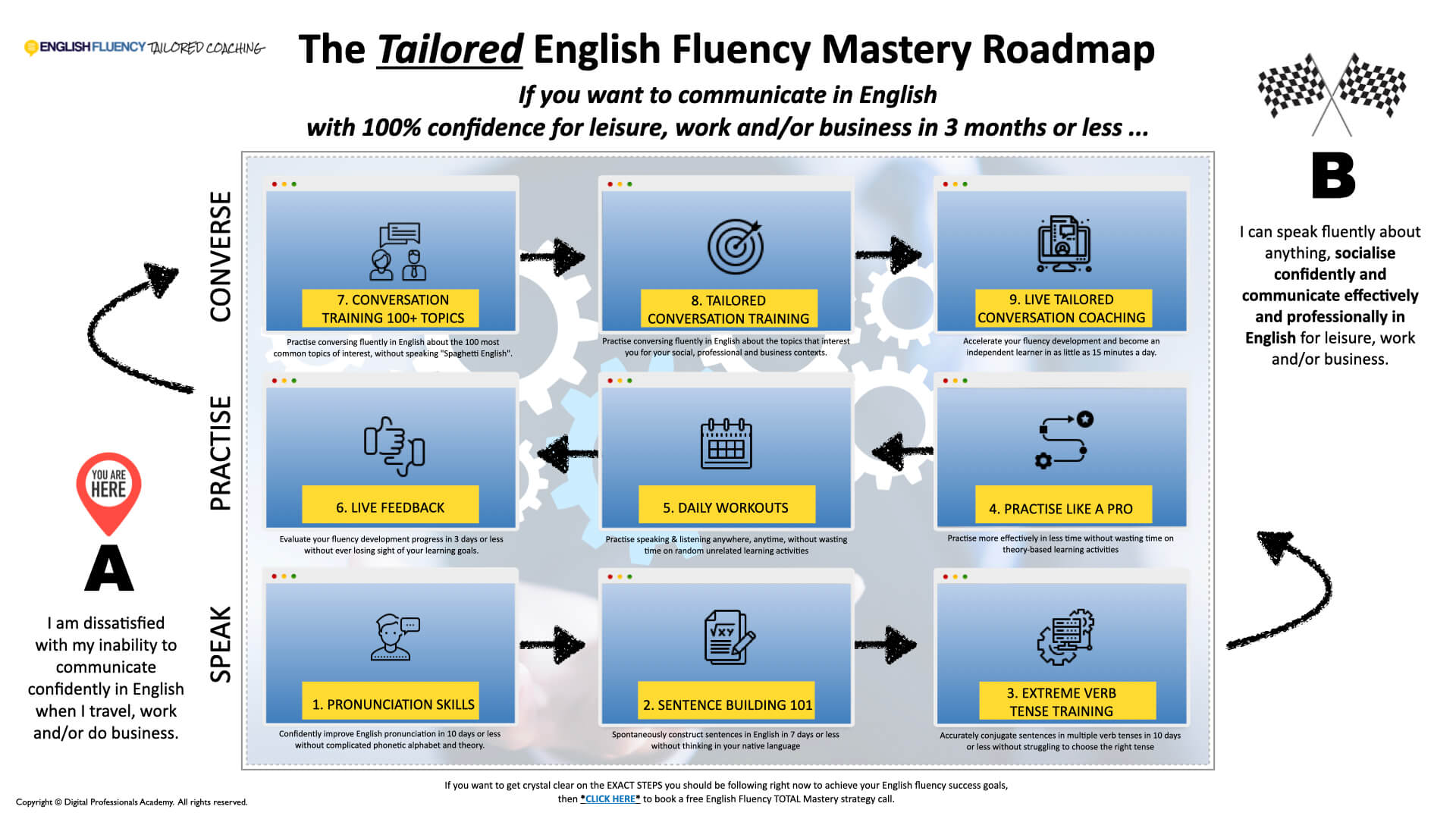 Tailored English Fluency Coaching