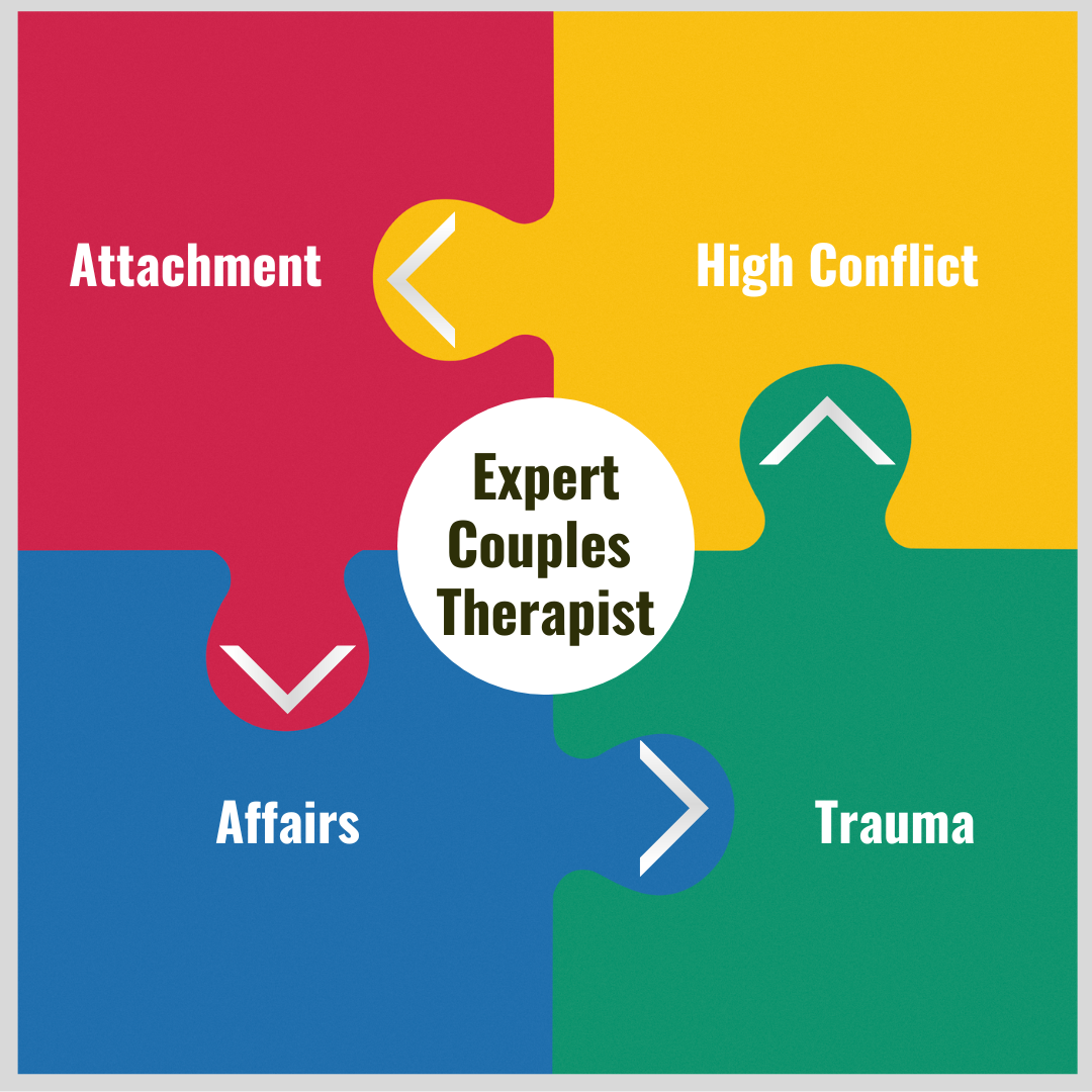 High Conflict Couples Masterclass