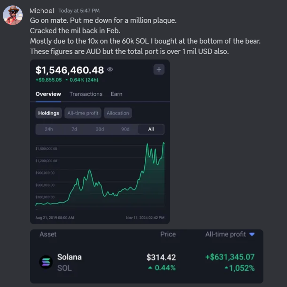 Market Mastery Strategy