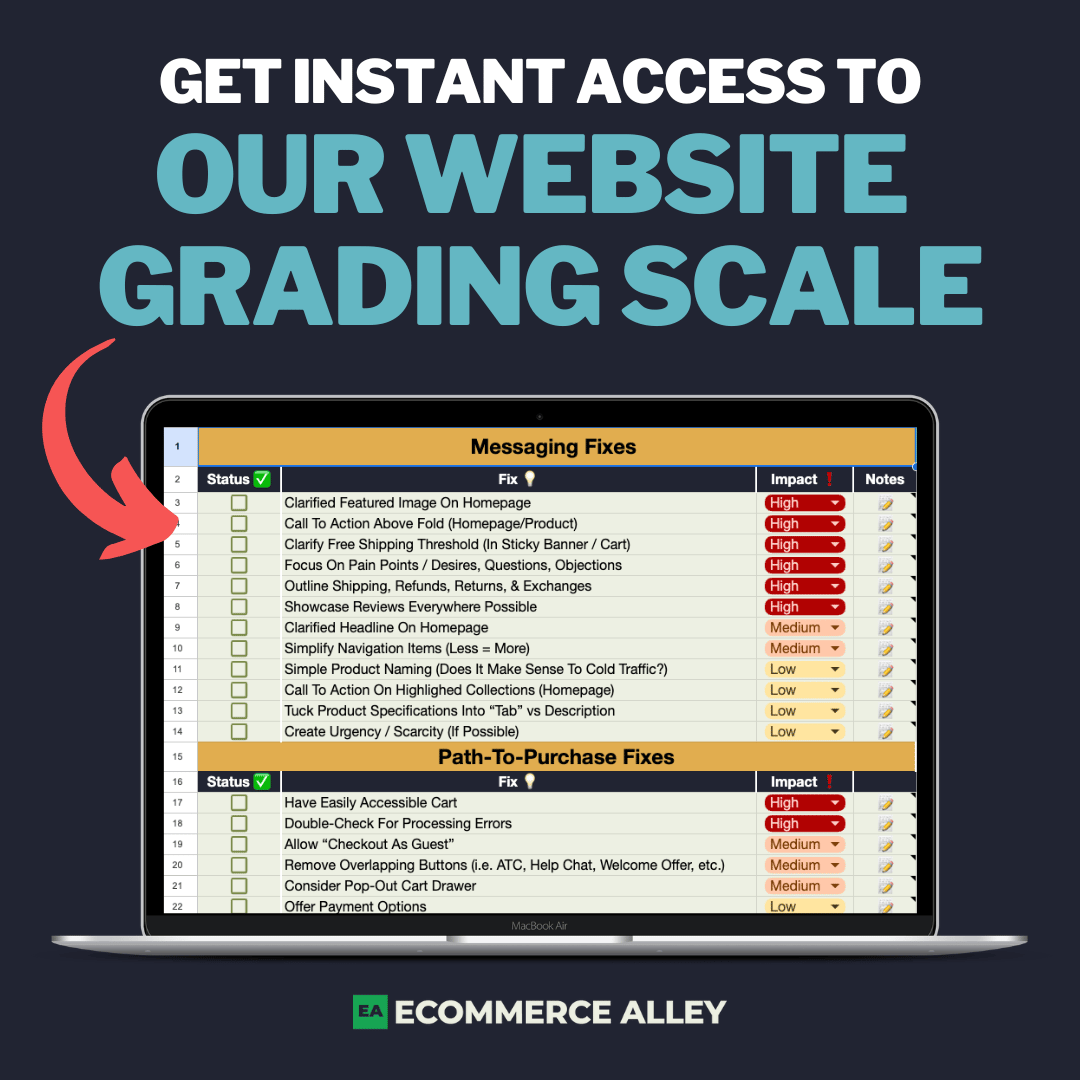 Website Grading Scale | The Ecommerce Alley