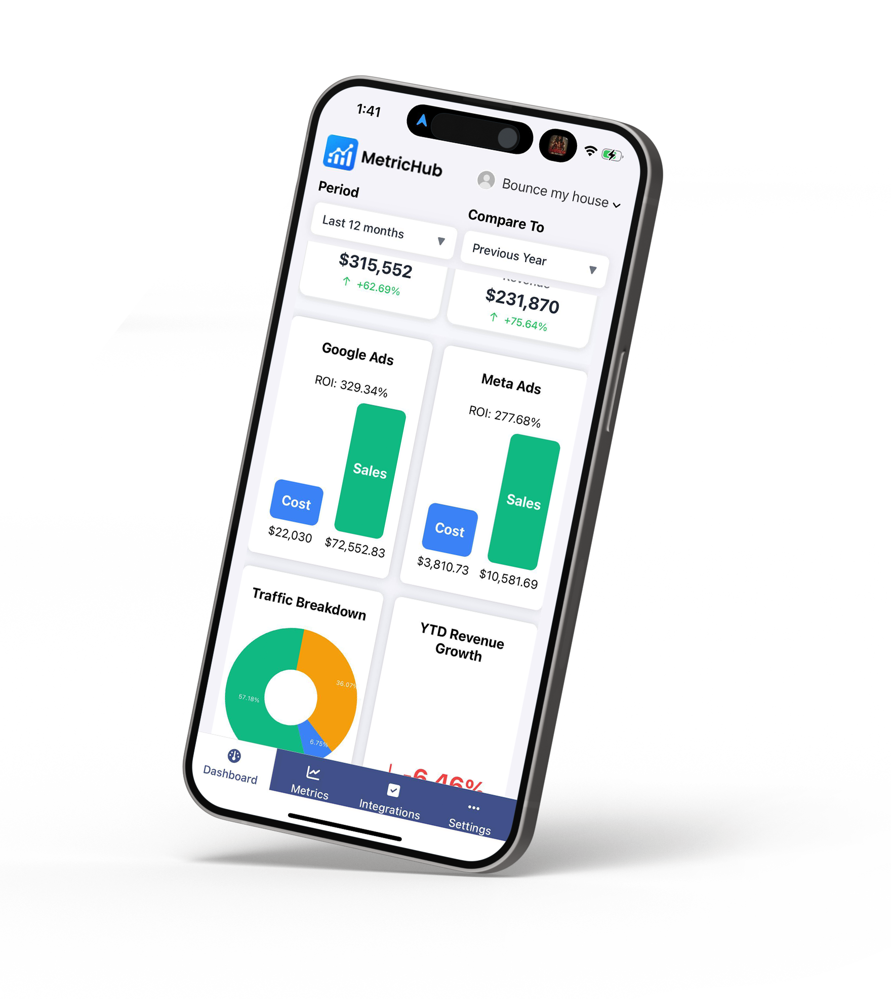 One App To Track All Your Metrics Automatically | MetricHub