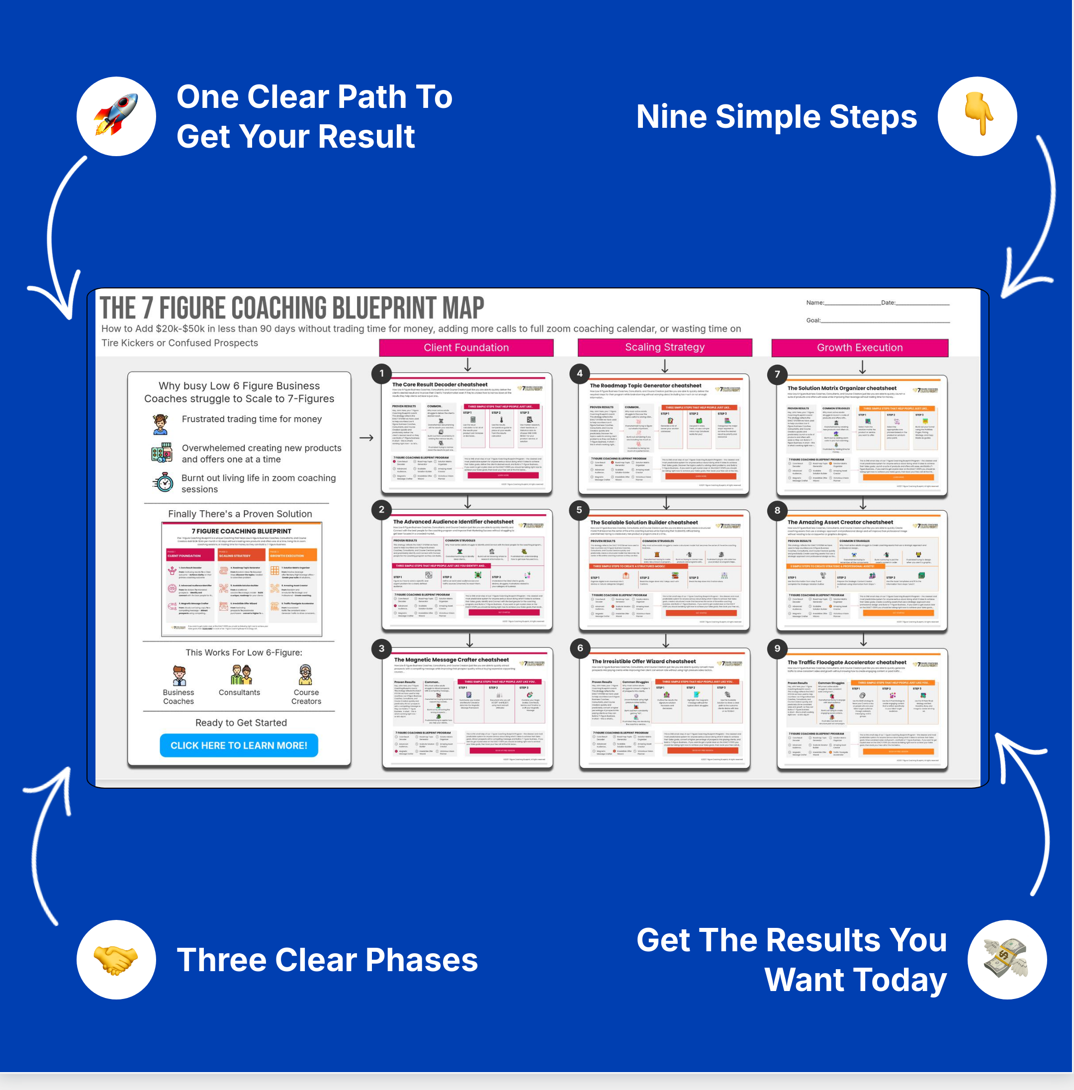 7 Figure Coaching Blueprint