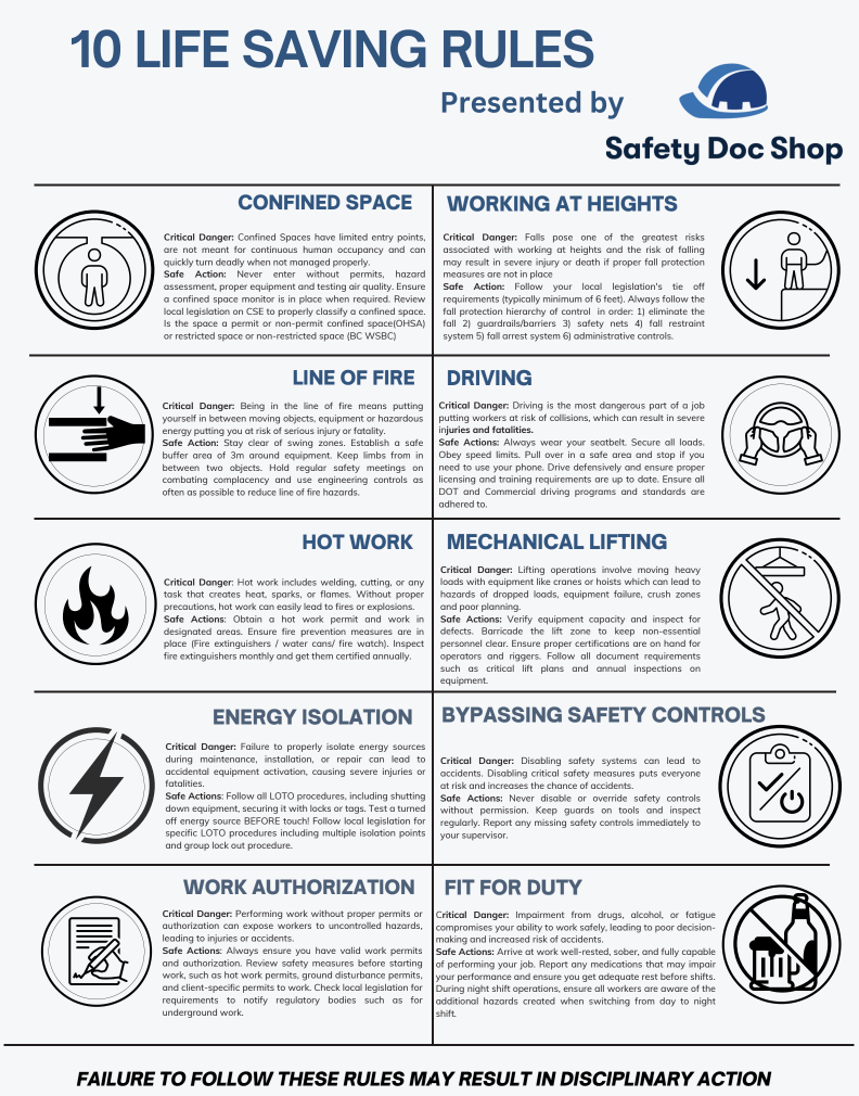 The 10 Life-Saving Rules: Building a Culture of Safety in the Workplace