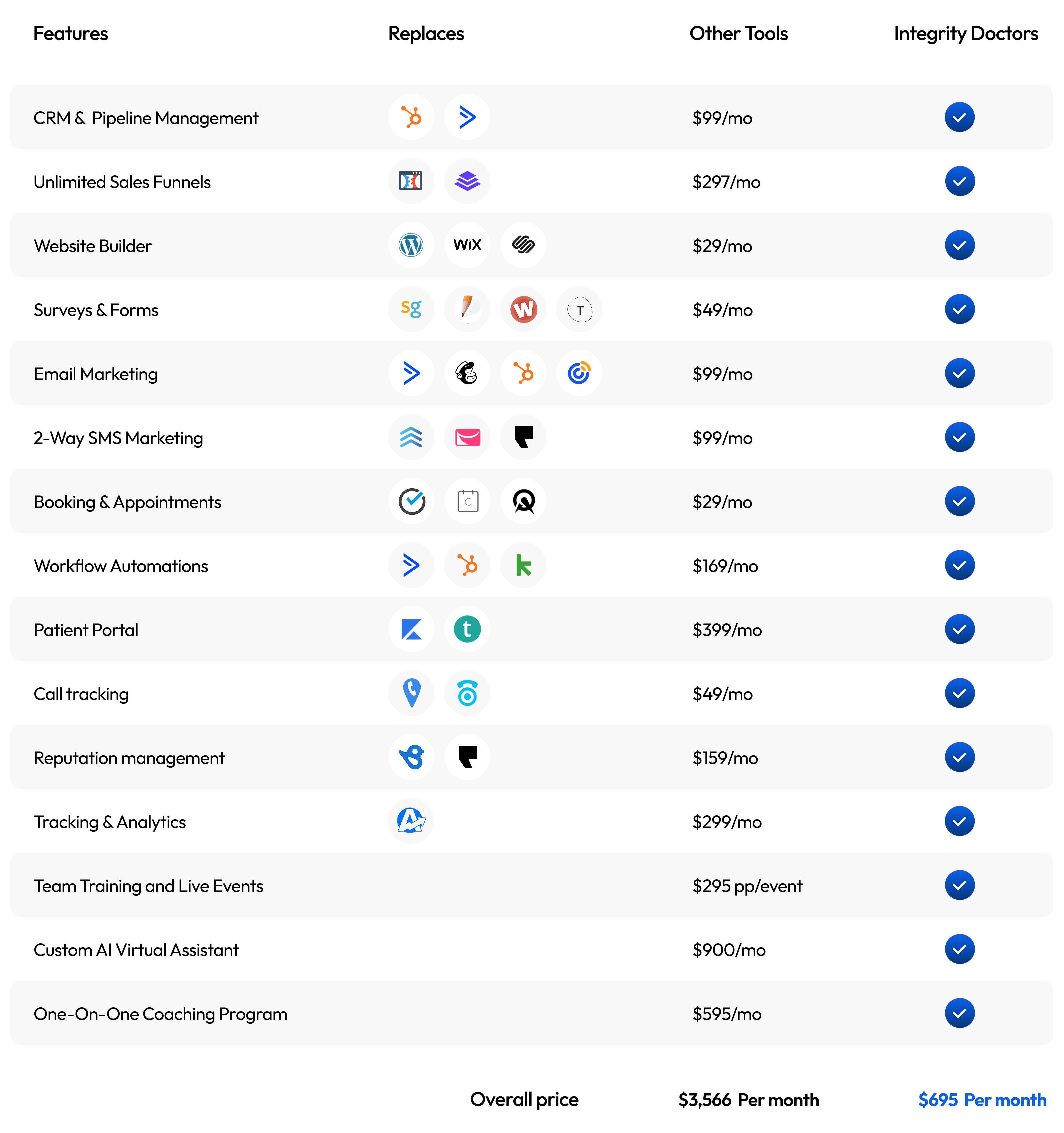 Integrity Doctors - Chiropractic AI, Consulting, and Practice Start Up