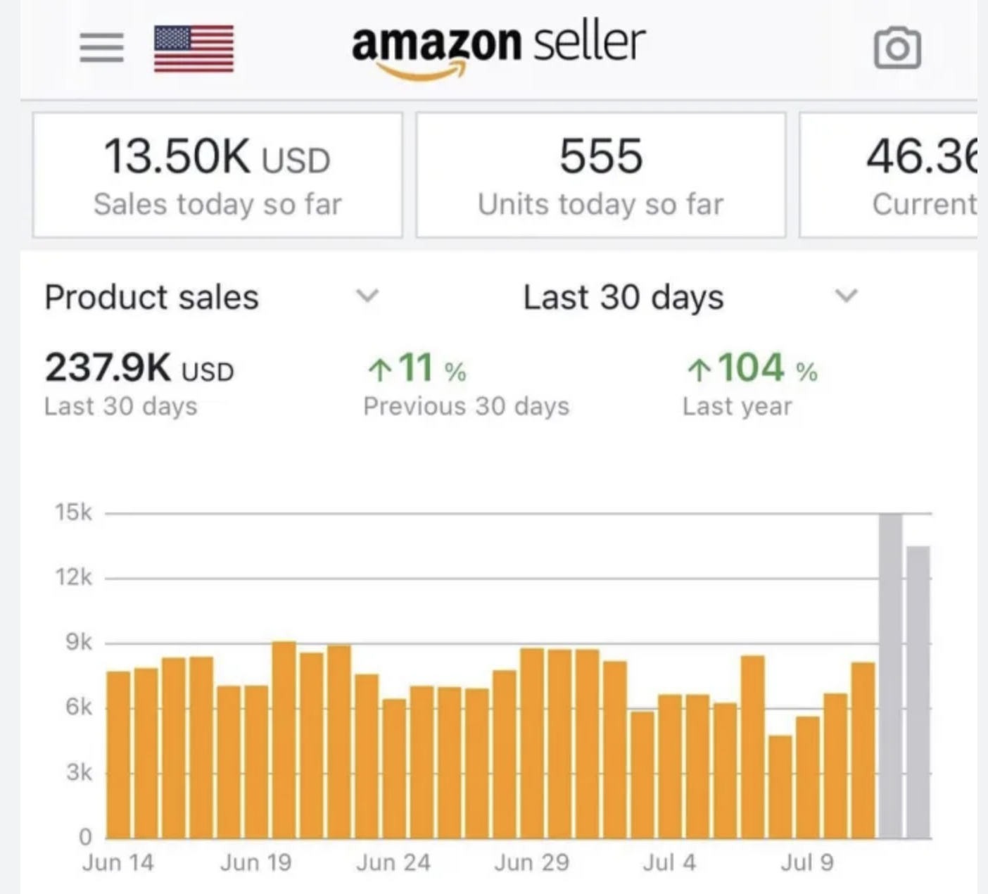 Prime Seller Pros : Schedule A Call