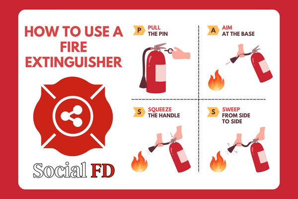 A Step-by-Step Guide on How to Use a Fire Extinguisher