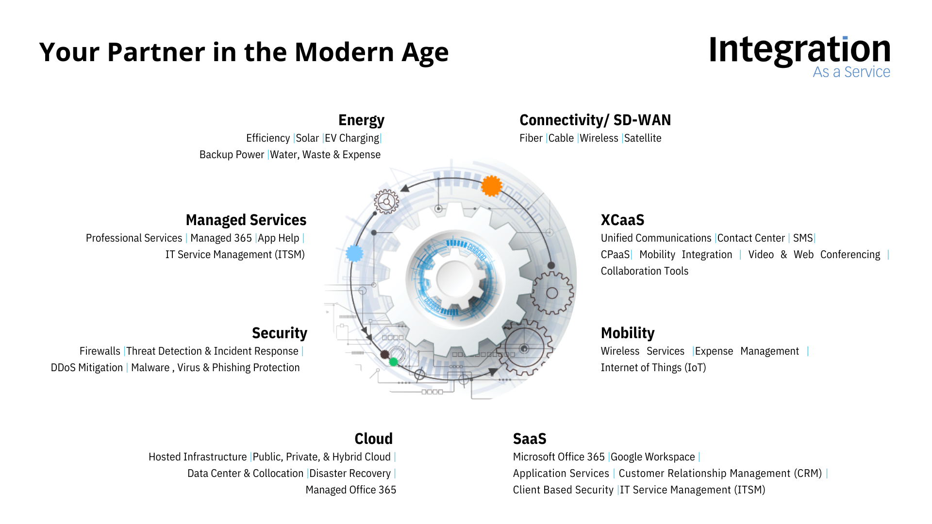Integration as a Service, LLC