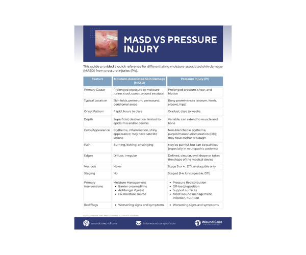 Guide: MASD vs Pressure Injury