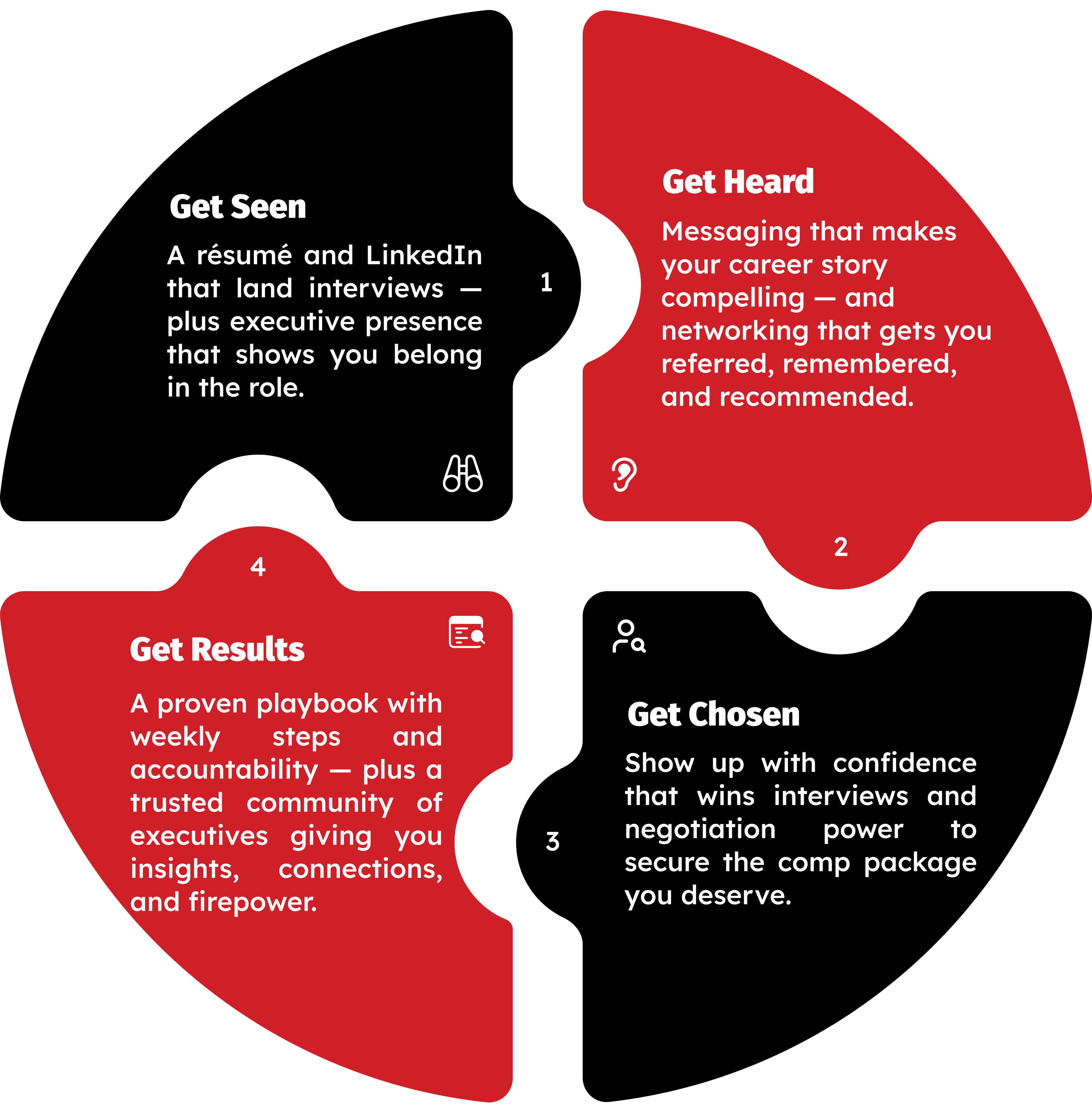 Executive Pivots - Get Your Score Today