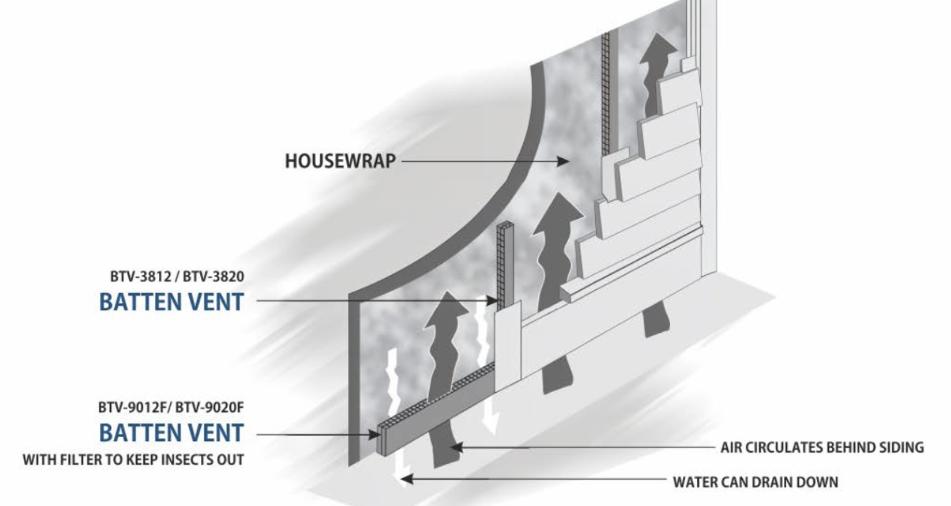 Batten Vents | Versatile Solution for Custom Roof Designs