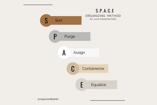 Space Method For Home Organization