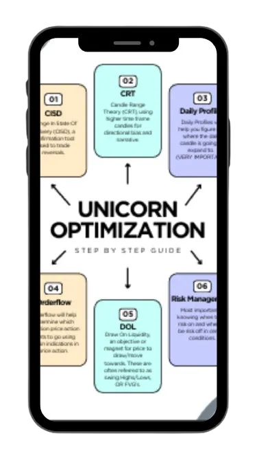 Unicorn Optimization Guide