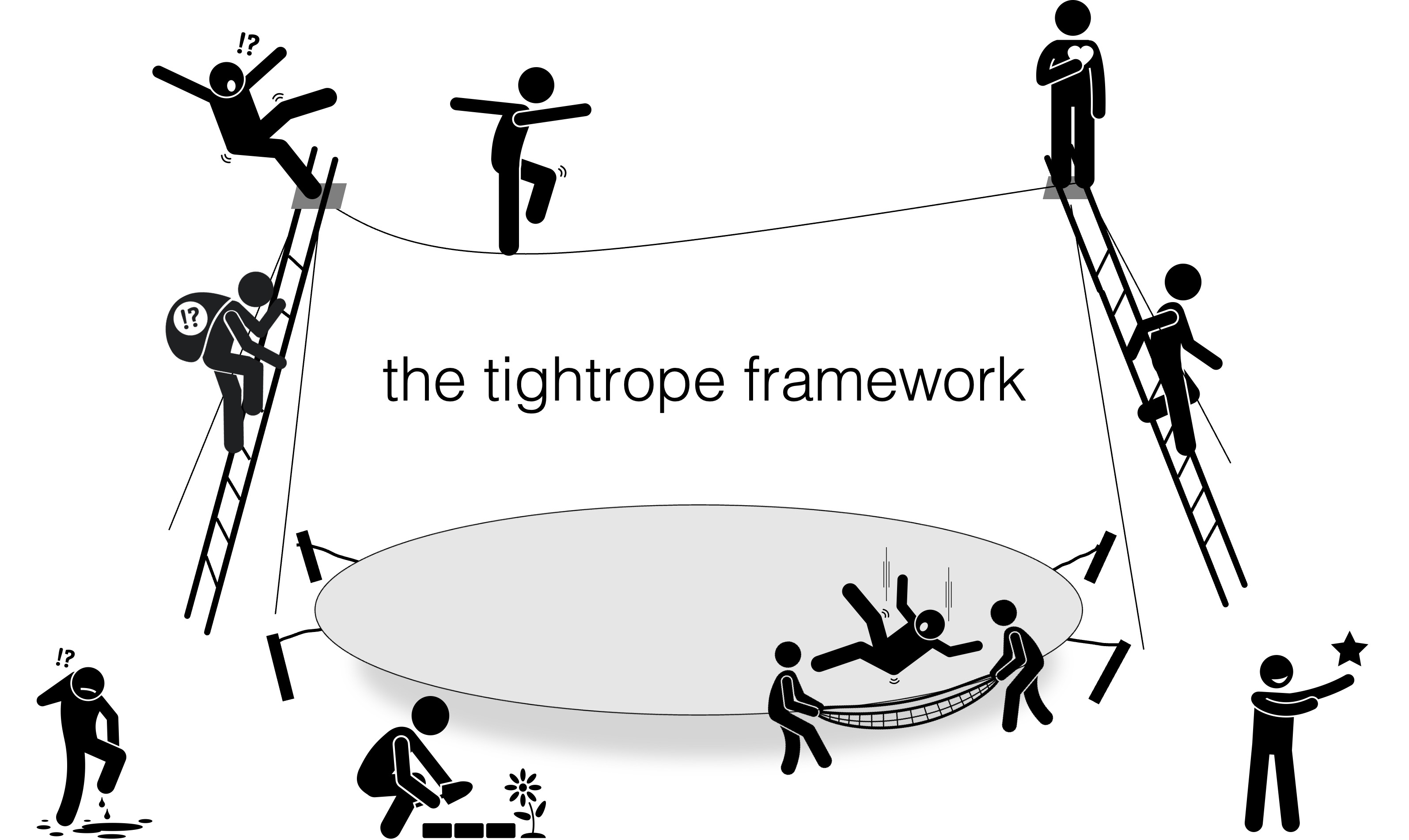 The Tightrope Framework