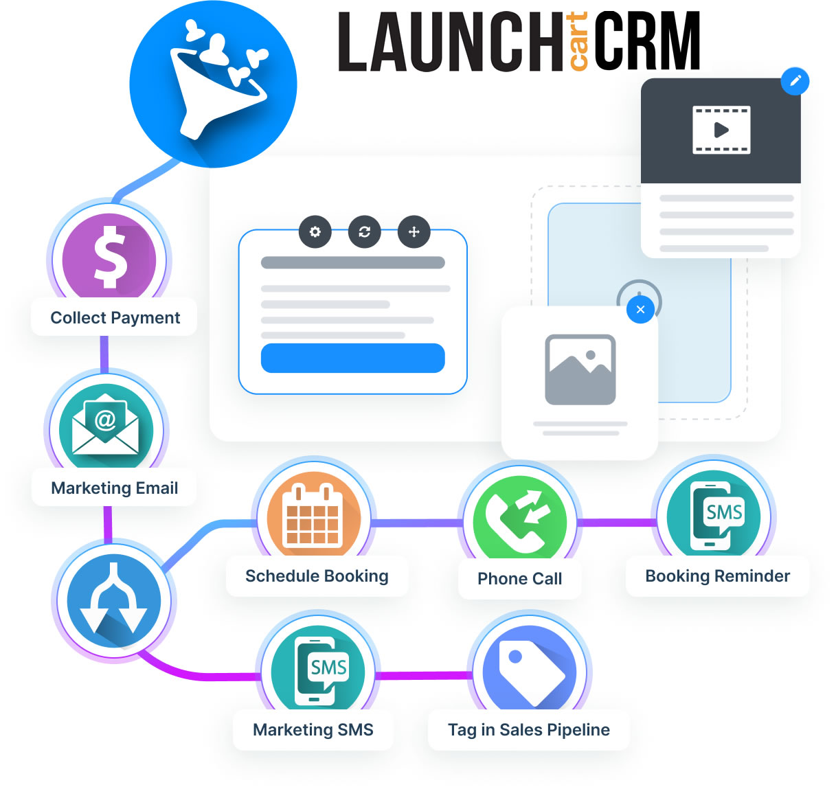 Launch Cart CRM