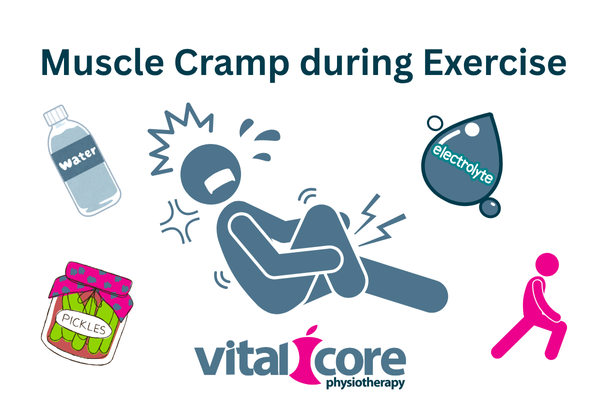 Exercise Associated Muscle Cramp