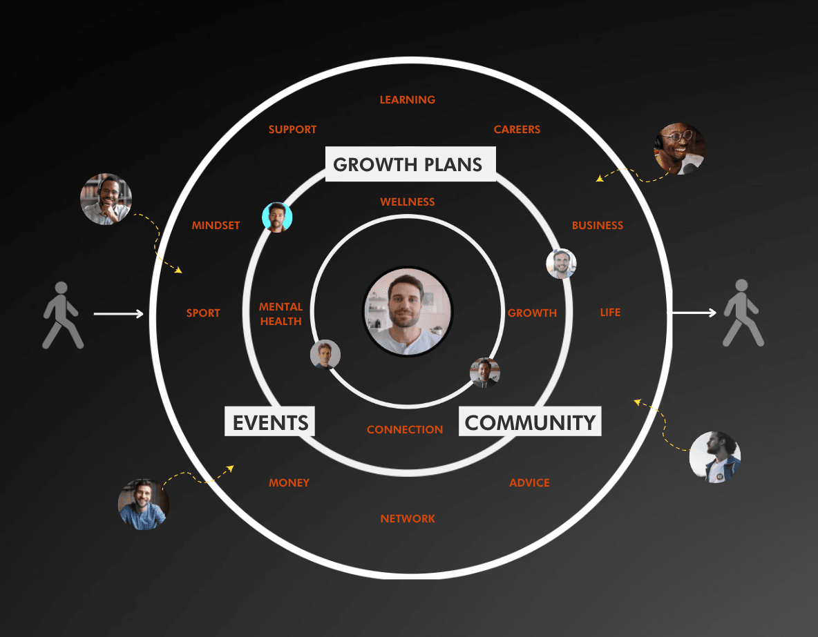 Growth Strategist Inner Circle