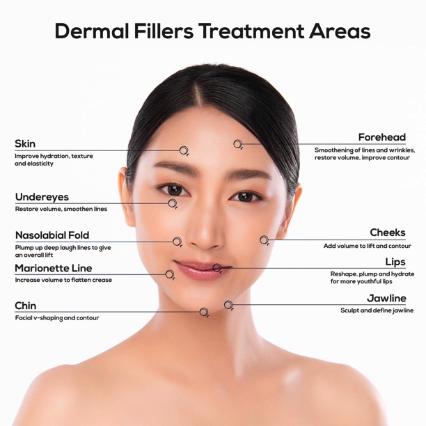 Volume, Derma Fillers and Bio Stimulators