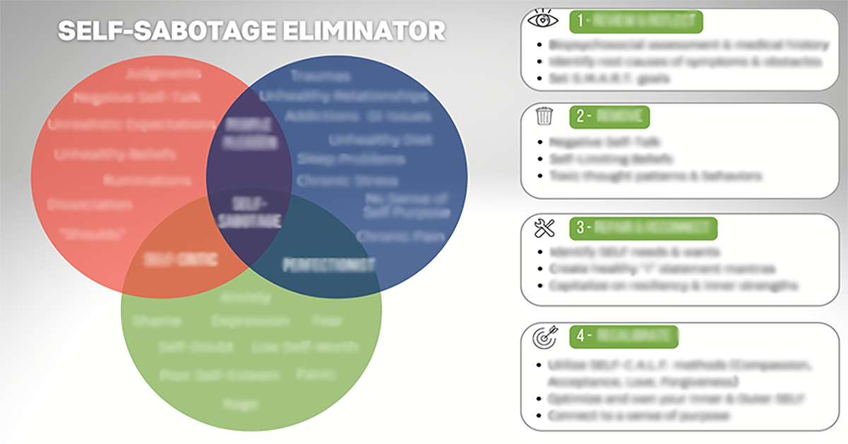 Break Free from Self-Sabotage - Unlock Your Potential for Personal ...