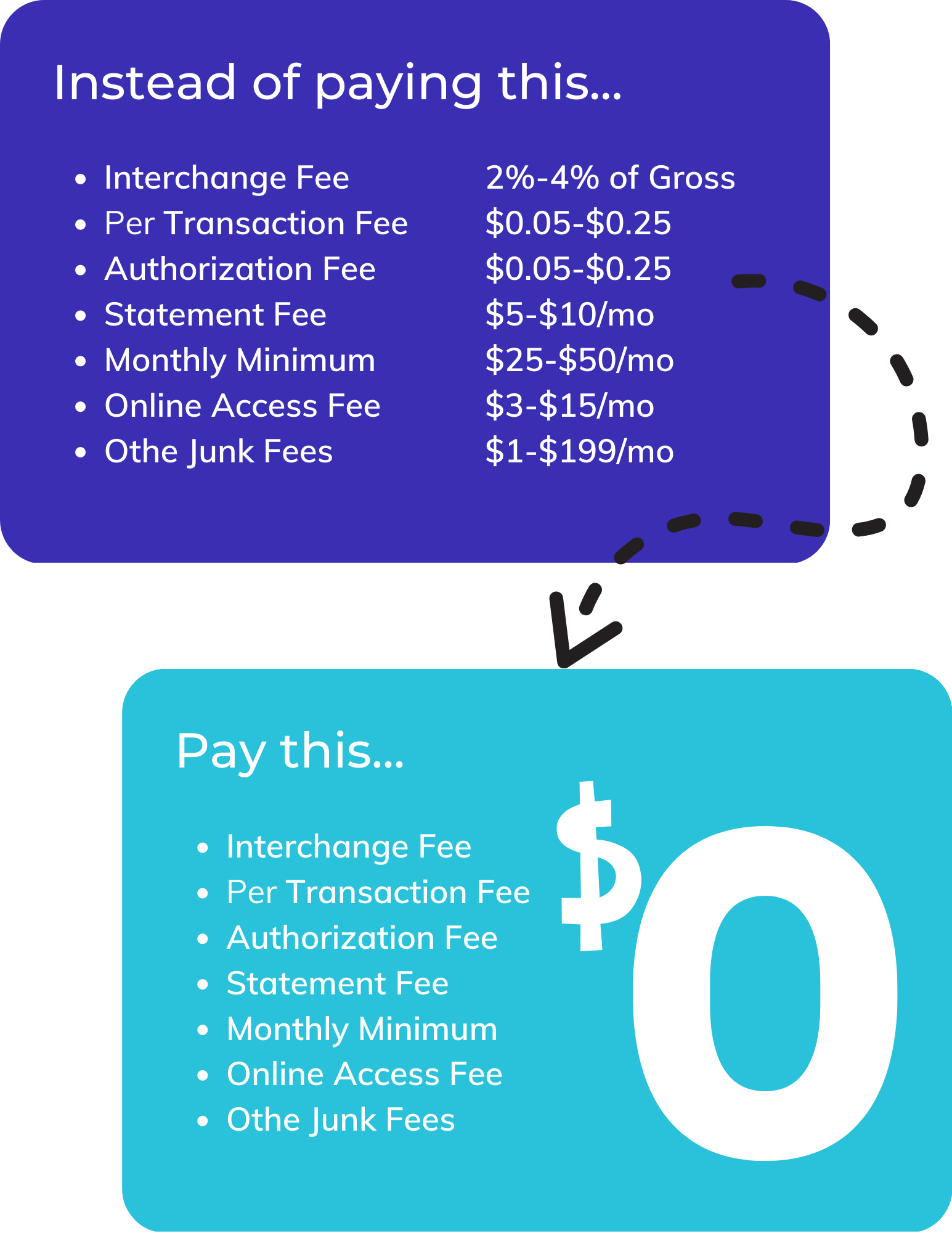 0 Credit Card Processing Available Now 0-credit-card-processing-available-now