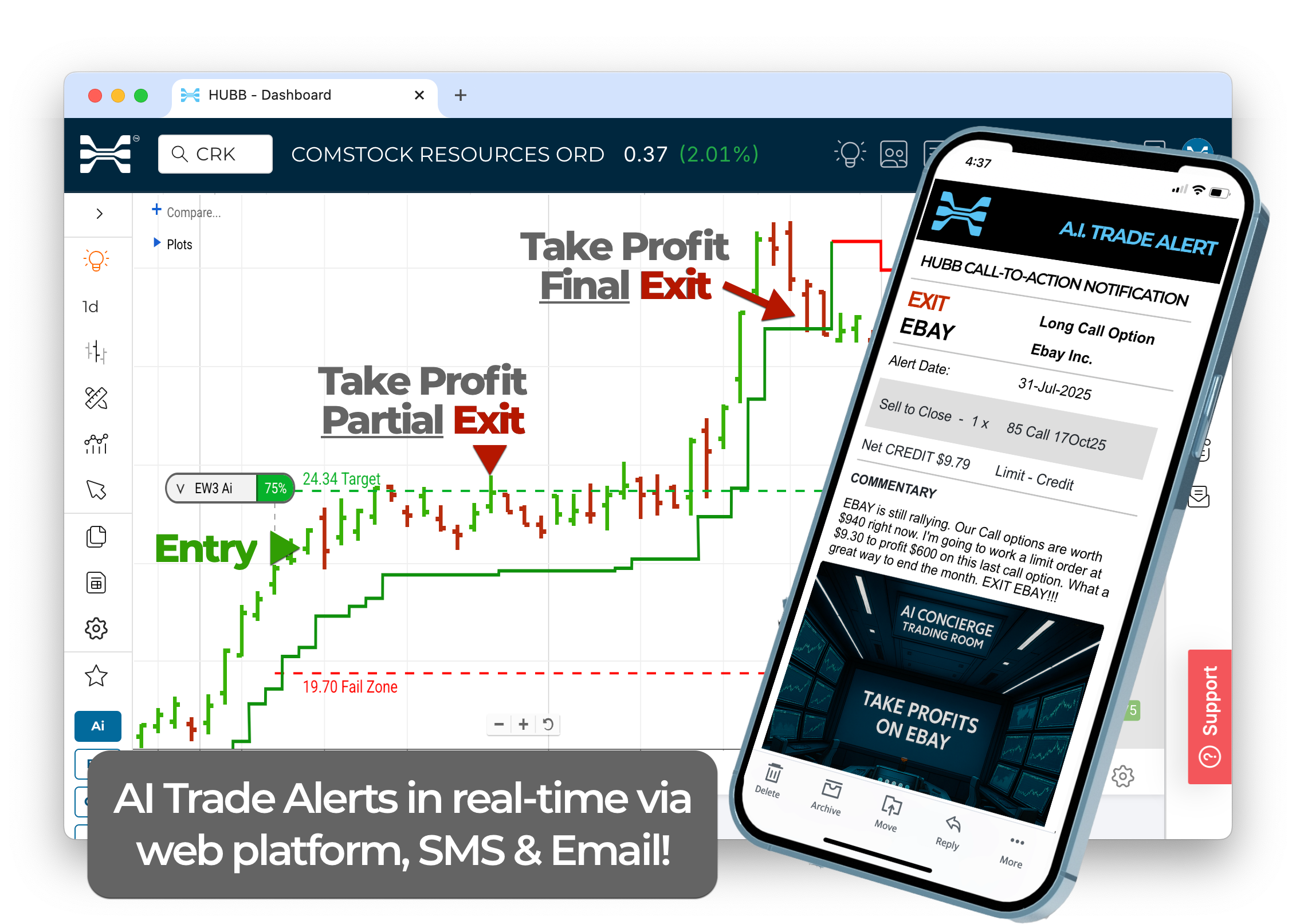 HUBB Fully Loaded Ai Trade Alerts | Black Friday