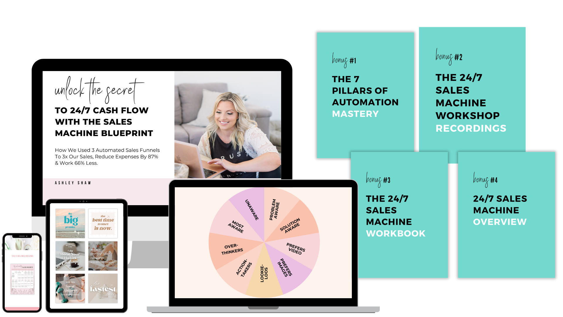 24/7 Sales Machine Blueprint Workshop