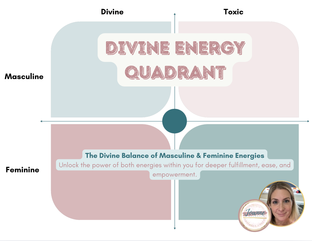 Divine Energy Quadrant