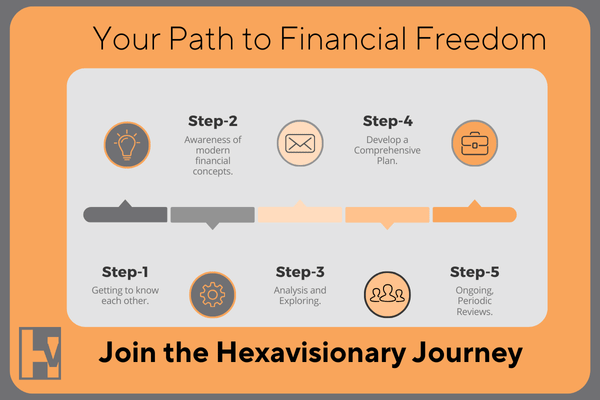 Hexavision 5-Shift Process: Your Path to Total Financial Freedom
