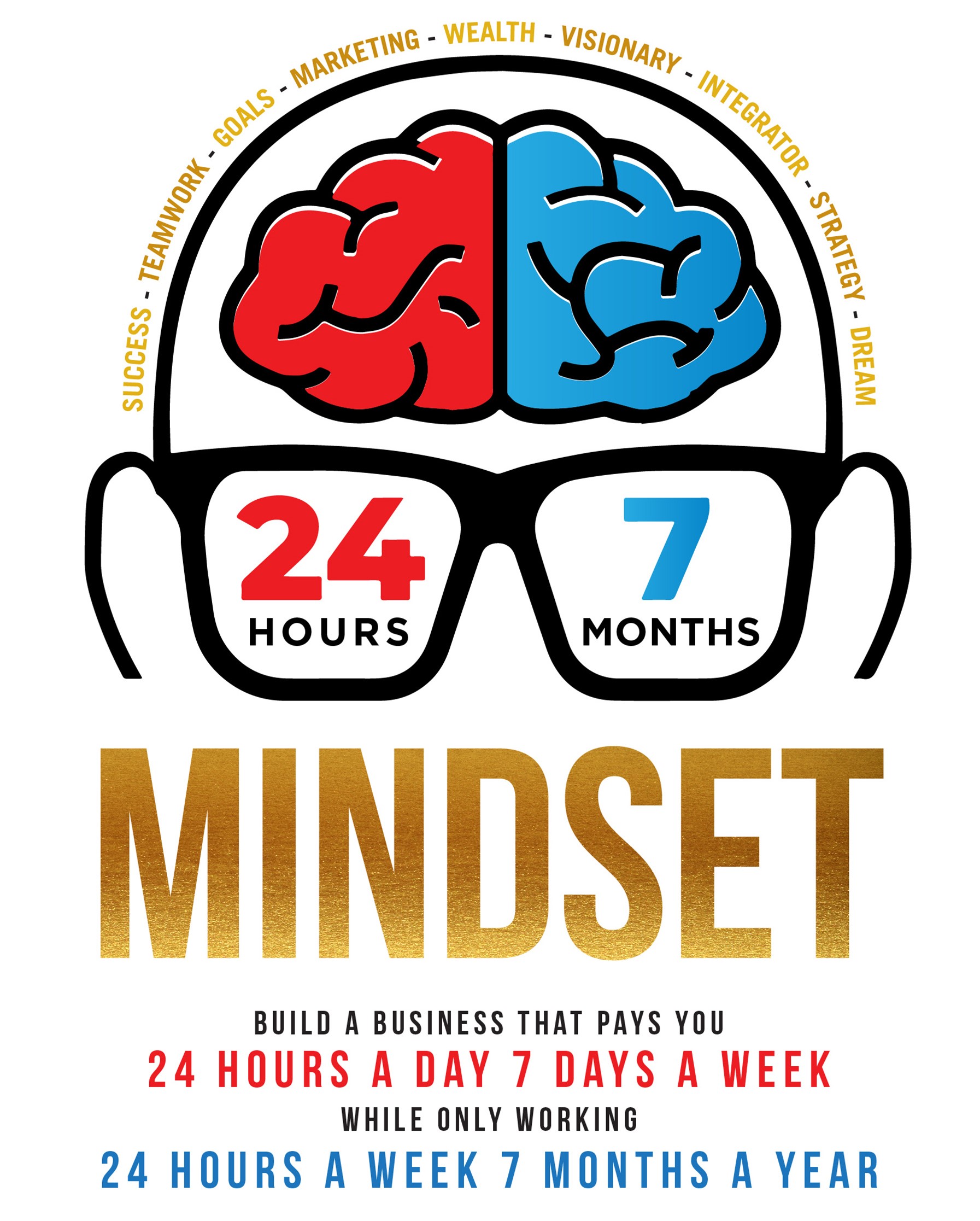 THE 24-7 Mindset Academy!