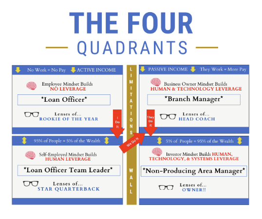BONUS RESOURCE: 4 Quadrants