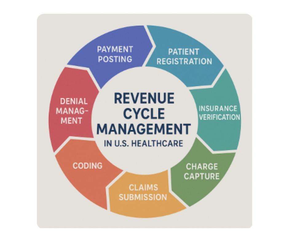 Full Cycle RCM Masterclass Batch 2