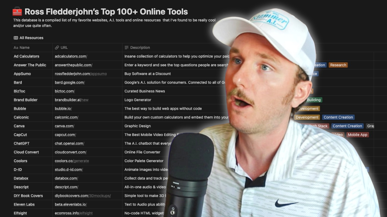 Top 100+ AI Tools for Business Owners