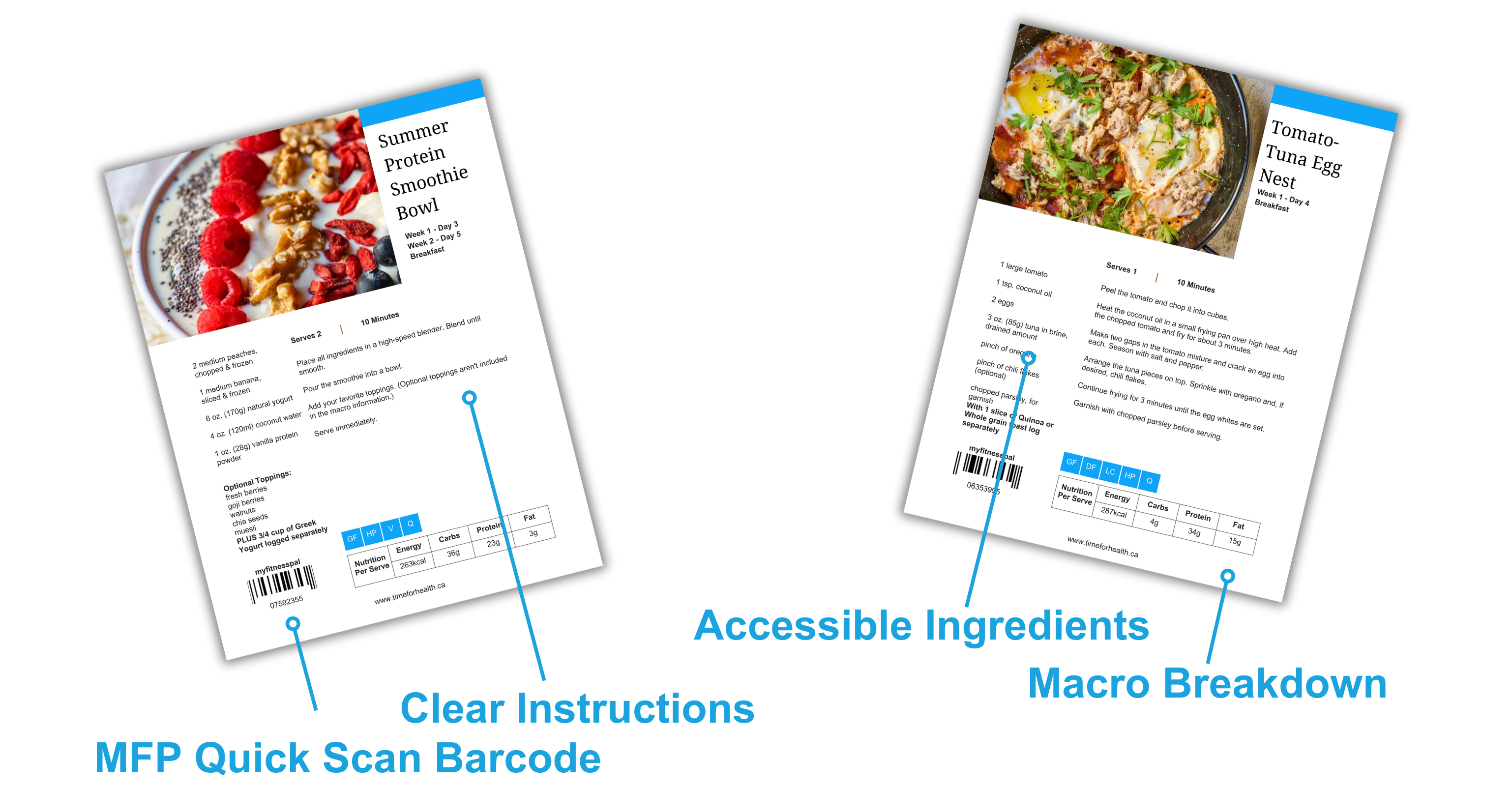 The 28-Day Fat Loss Meal Plan
