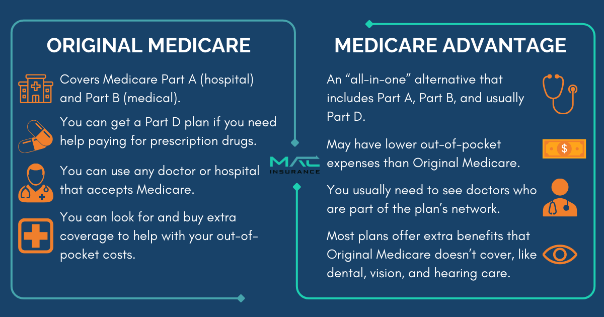 A Comprehensive Guide to Medicare Advantage Plans