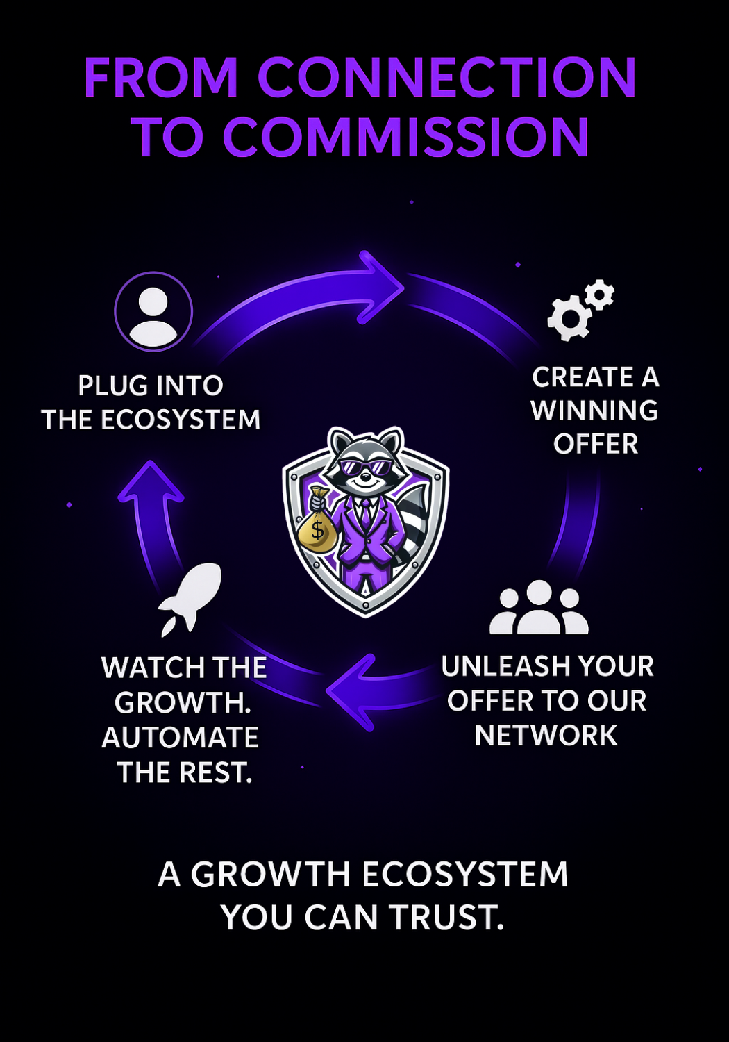 Referral Marketing Ecosystem | Scale Without Ads | Referral Rascal