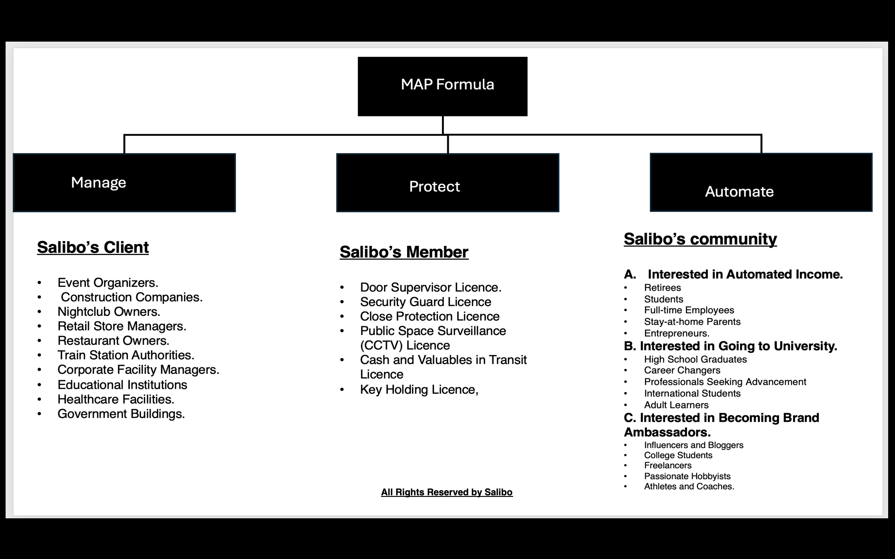 Salibo Security Ecosystem Map Formula | Optimized Security Solutions