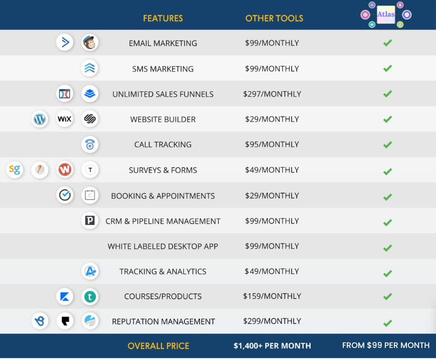 Atlas Services CRM software