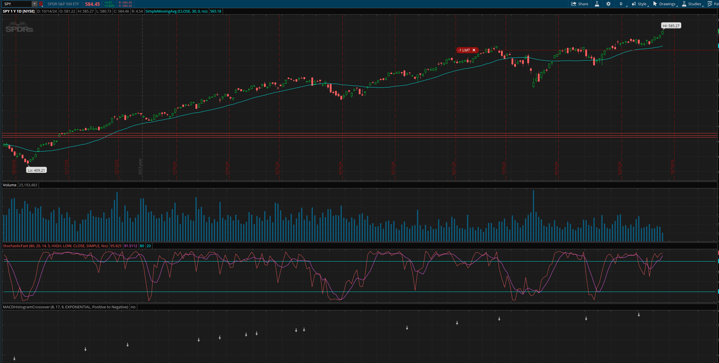 Investment Coach Doug - Home Page