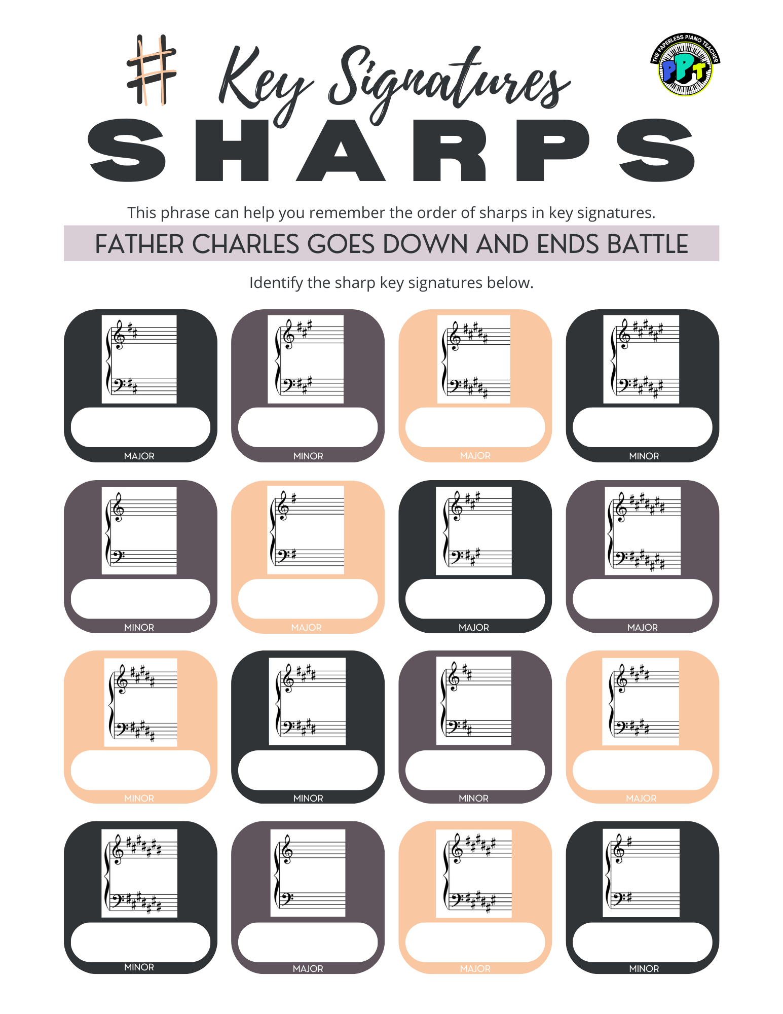 Major & Minor Key Signature Worksheets