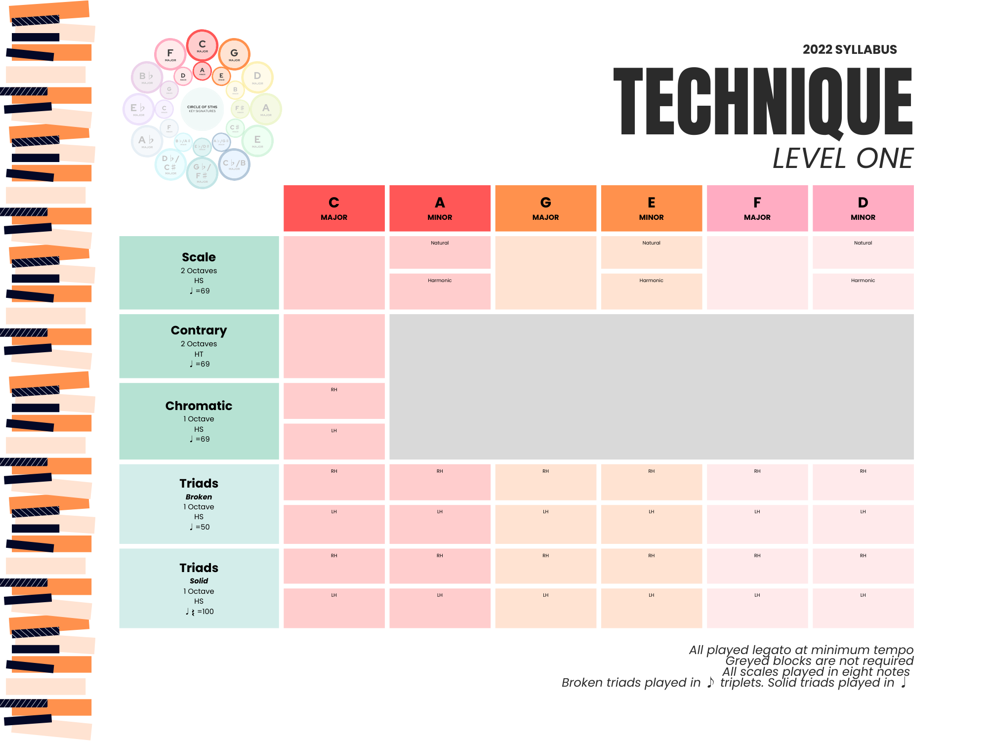 RCM Piano Technique 1-4