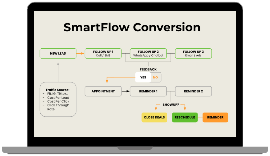 SmartFlow AI